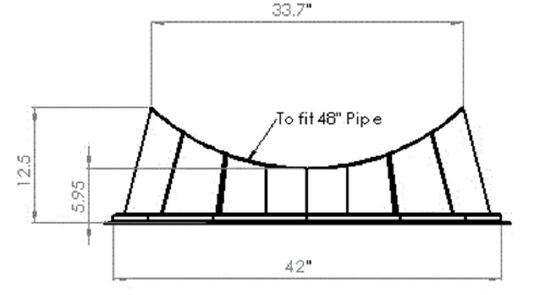 30″-48″ Stackable Plastic Pipe Trench Support